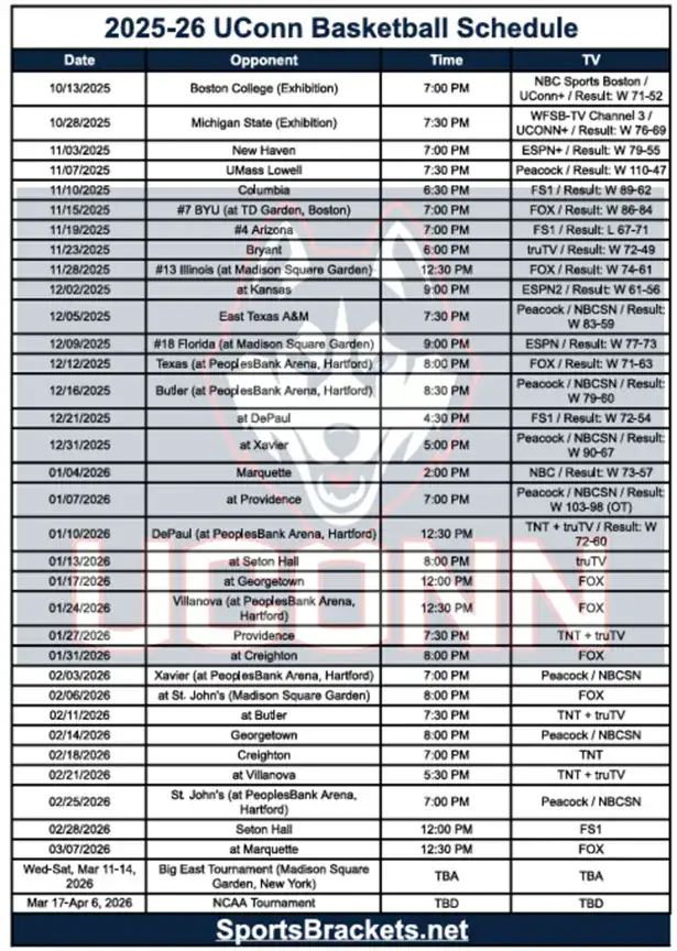 Printable 2025-26 UConn Basketball Schedule: Updated PDF, TV Broadcasts ...