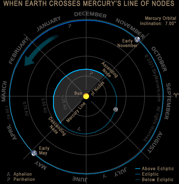Mercury Statistics And Facts (2025)