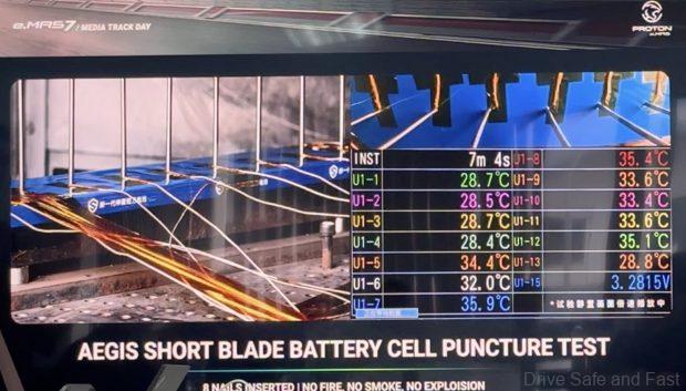 Facts About The Geely Battery Tech In The Proton e.MAS 7