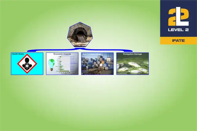 Skill Scan Unit 202 Principles of Building – Road to Learning