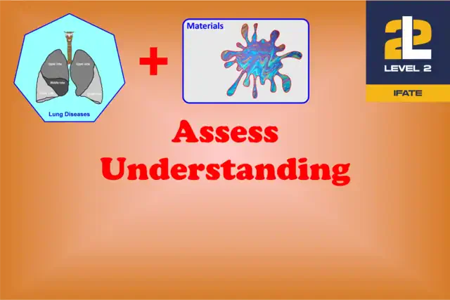 IFATE – K2 Assess Waste hierarchy – Road to Learning