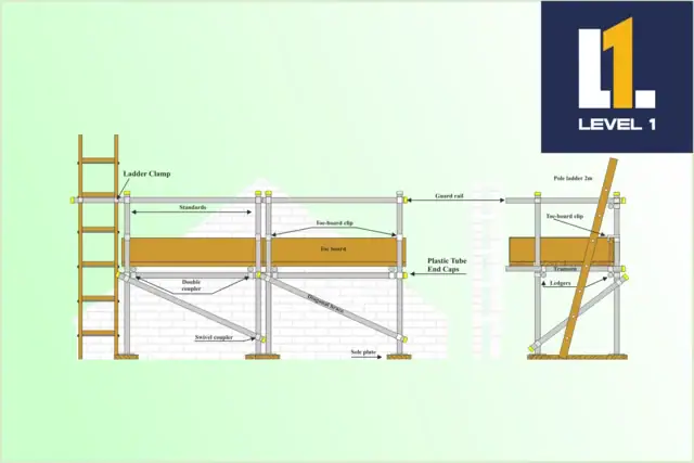 IFATE – K1 Assess Understanding – PUWER – Road to Learning