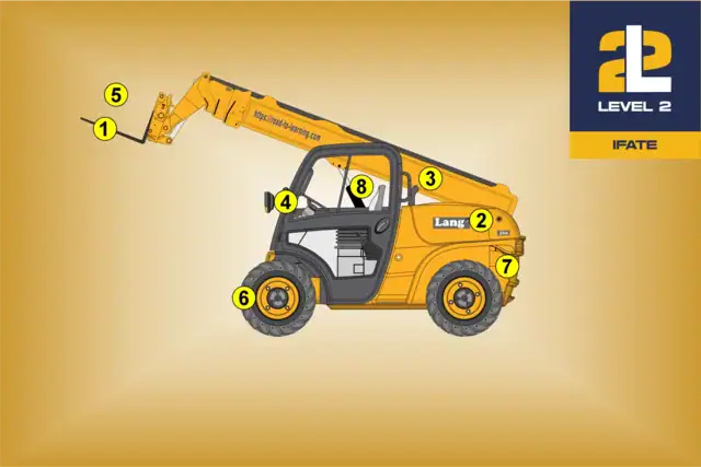 Drawing Scales and Line Types – Road to Learning