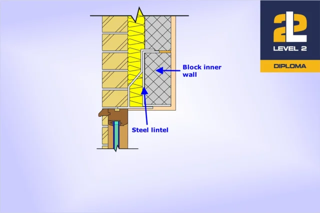 Skill Scan Unit 204 Building Solid Walling – Road to Learning