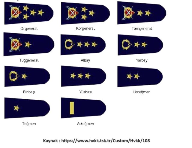 Türk Silahlı Kuvvetleri – Askeri Rütbeler Nelerdir