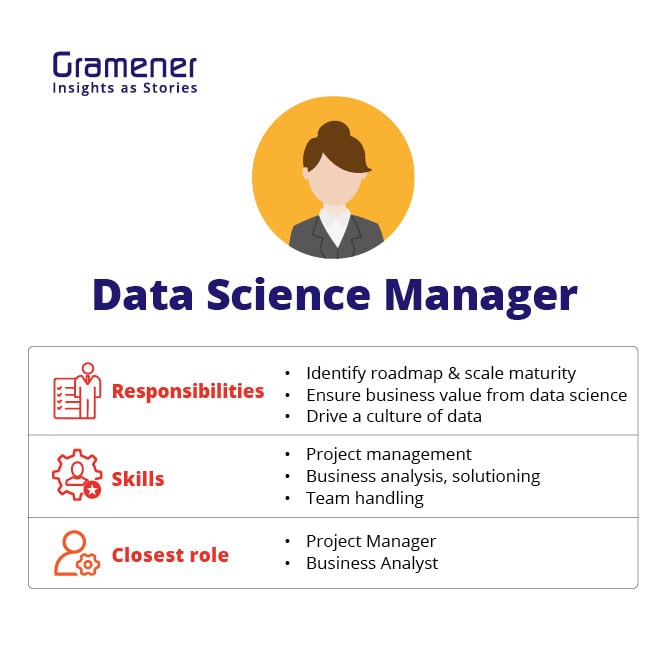 5 job roles you need to build your Data Science team