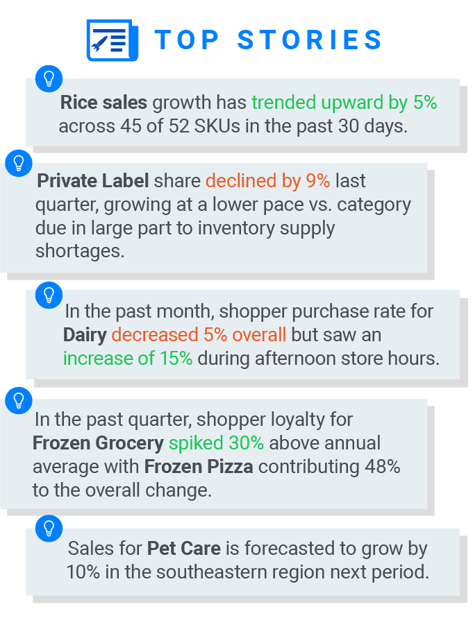 Retail Analytics Guide - AnswerRocket