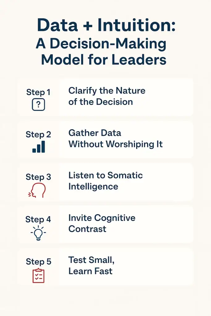 Data Intuition Decision Making: A Framework for Strategic Choices
