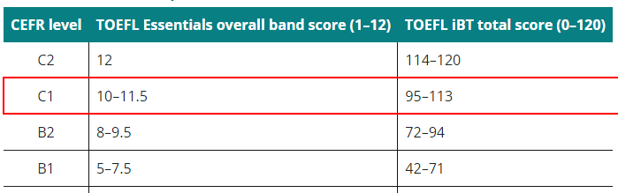 Todo lo que hay que saber | Examen C1 Advanced (CAE) | engxam.com