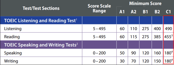 Todo lo que hay que saber | Examen C1 Advanced (CAE) | engxam.com