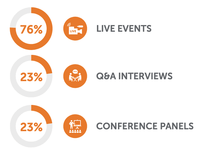 Facebook Live Statistics And Facts (2025)
