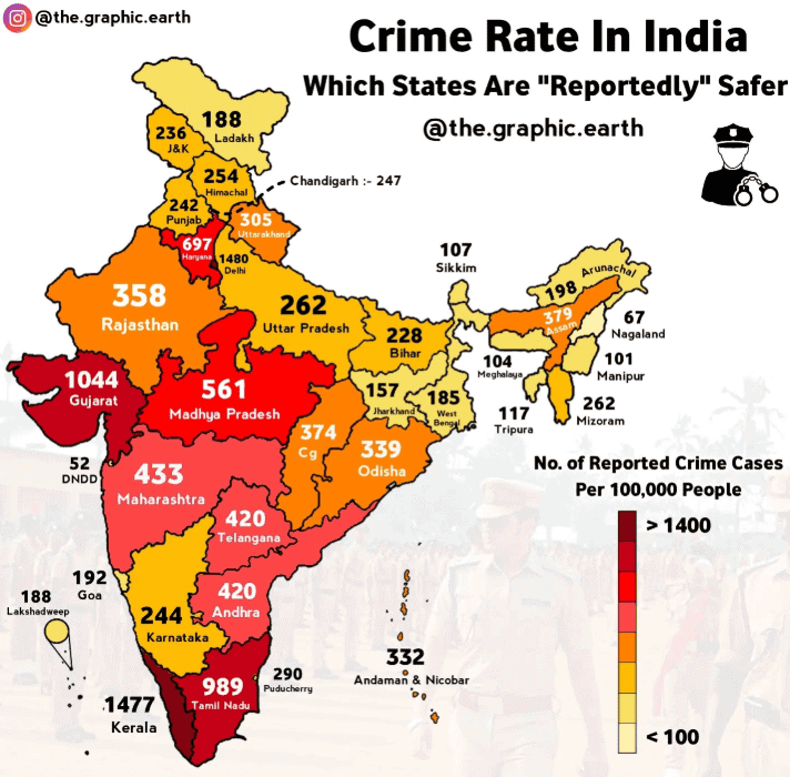 Crime Statistics And Facts (2025)