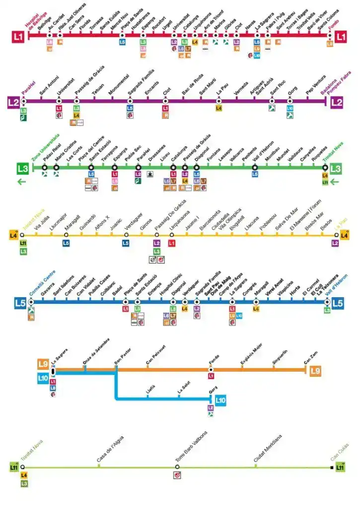 Ultimate Guide for How to Use the Metro in Europe