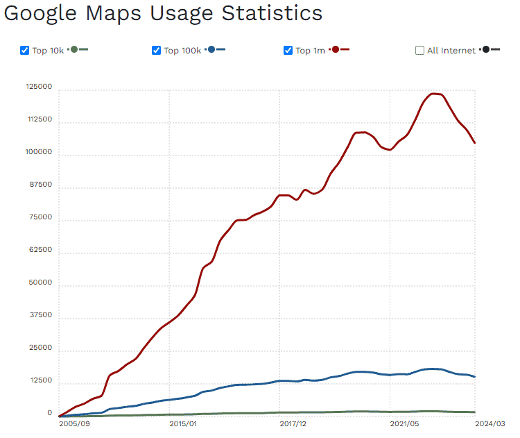 Google Maps Statistics By Data Usages and Facts (2025)