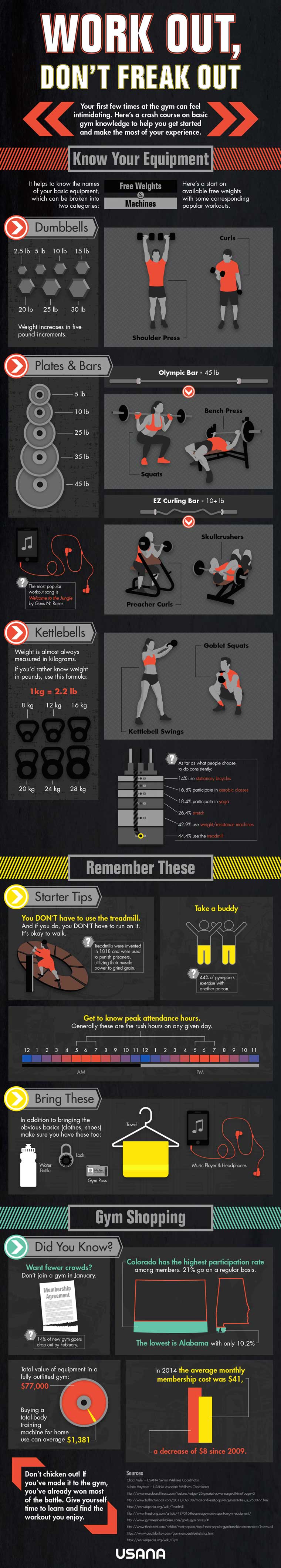 gym beginner