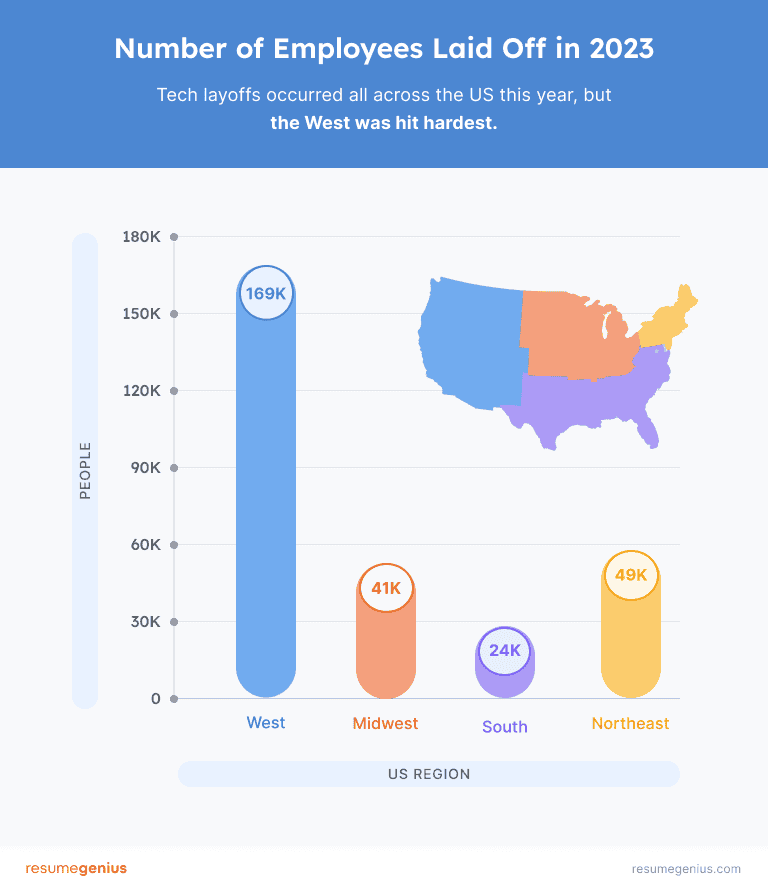 Employee Layoff Statistics By Industry and Companies (2025)
