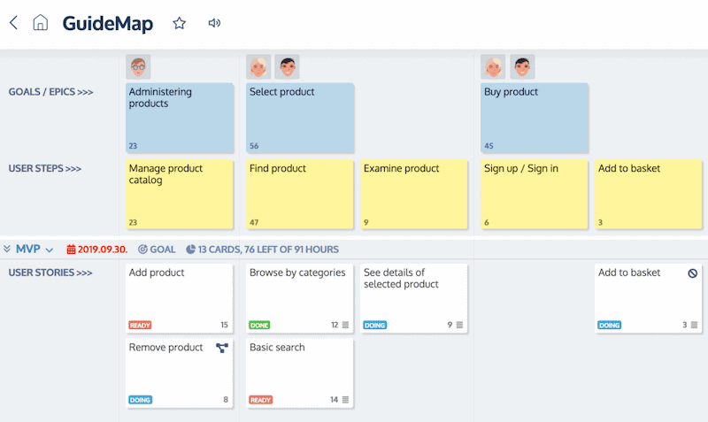 The 6 Agile Product Discovery Phases - StoriesOnBoard Blog