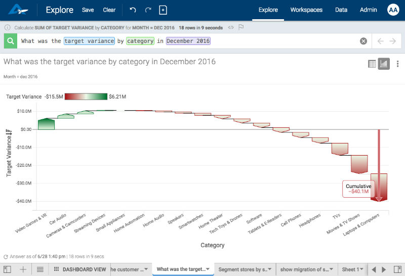 5 Marketing Metrics That Pop as Data Visualizations- AnswerRocket