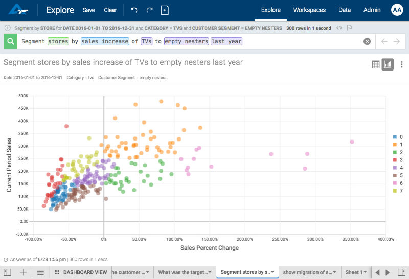 5 Marketing Metrics That Pop as Data Visualizations- AnswerRocket