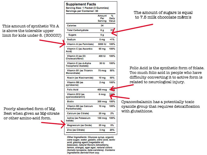 What’s In Your Child’s Multivitamin?? – Naturopathic Pediatrics