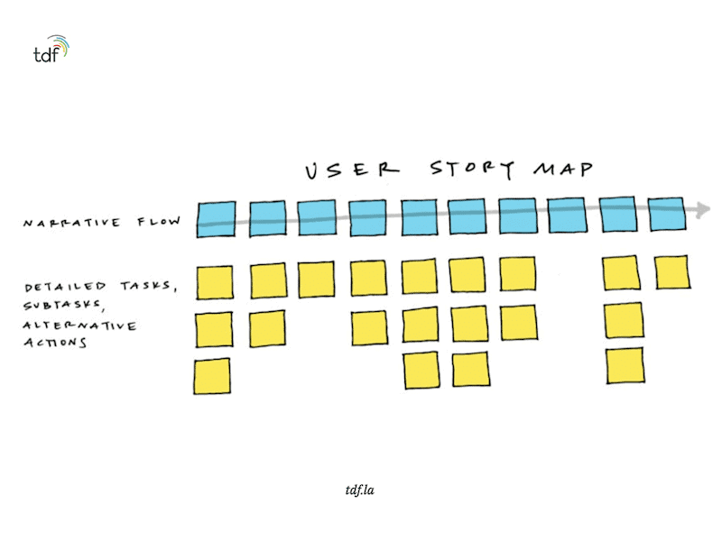 How To Plan A Product Release Using Story Maps