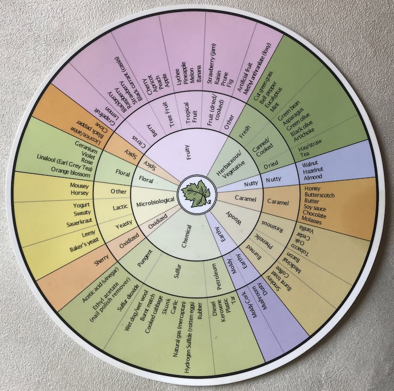 Wine Tasting Considerations - Aaron Diaz Wine Blog