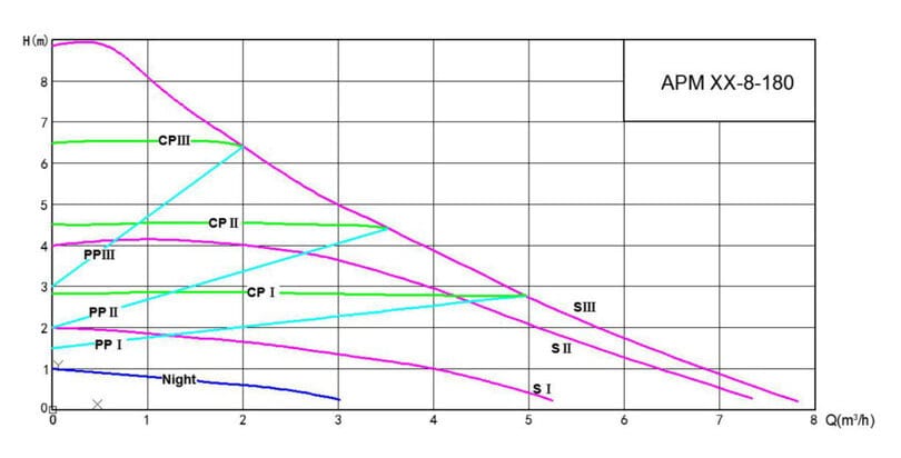 WB-APM Circulation Pump - Westbridge Controls