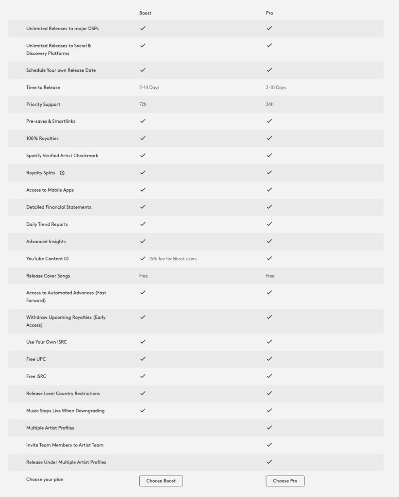 Amuse Distribution Review 2025: An In-Depth Assessment of the Platform ...