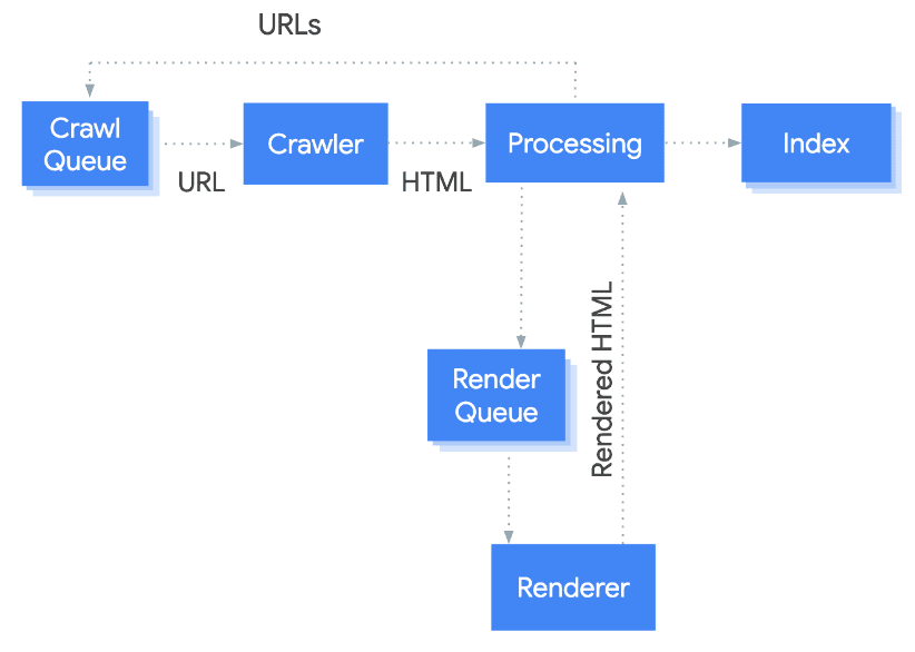 Client Side vs Server Side Rendering | SammySEO