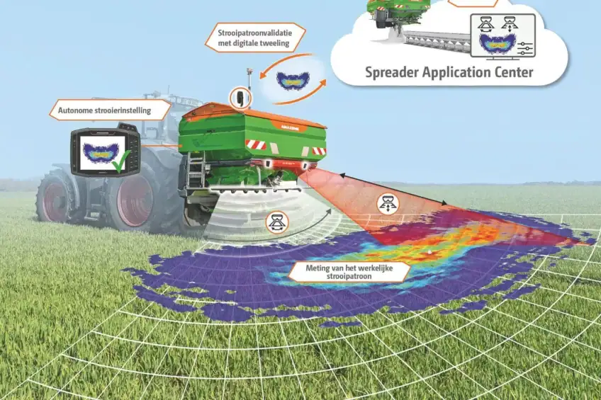 How sensors and AI make fertiliser spreaders smarter and more accurate