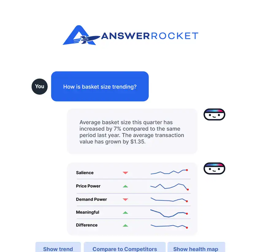 Meet Max, a GenAI Assistant for Convenience Retail Teams - AnswerRocket