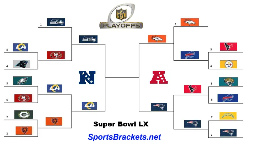 Printable 2026 NFL Playoff Bracket: Updated After Divisional Round ...