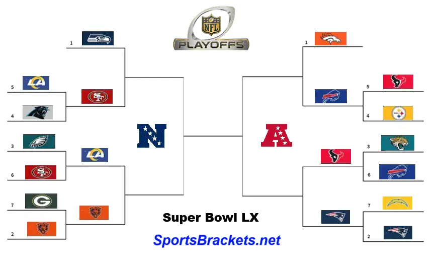 Printable 2026 NFL Divisional Playoff Bracket: Confirmed Matchups ...