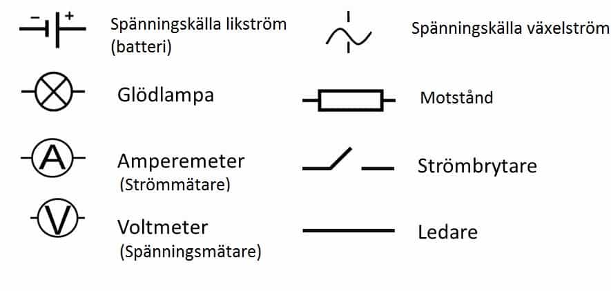 Ellära - Fysik 1 - Instuderingsfrågor – FysikStugan