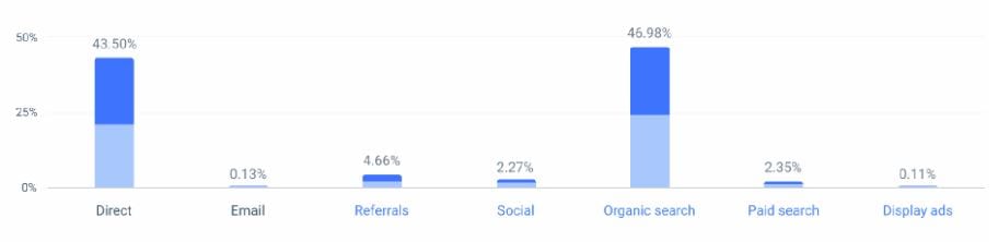 Indeed Statistics By Usage and Facts (2025)