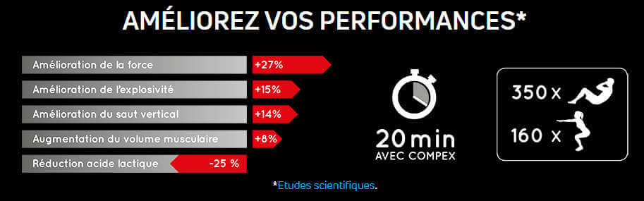 Compex SP8 wod avis - meilleur-electrostimulateur