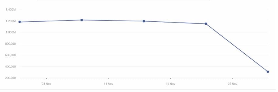 Ubuntu Statistics 2025 By Market Share, Traffic Share And Usage