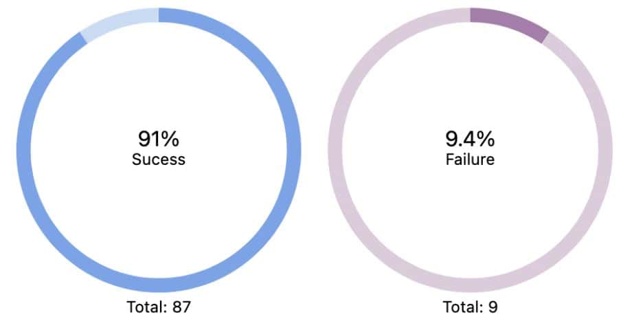 ISRO Statistics By Revenue, Satellites Launched and Facts (2025)
