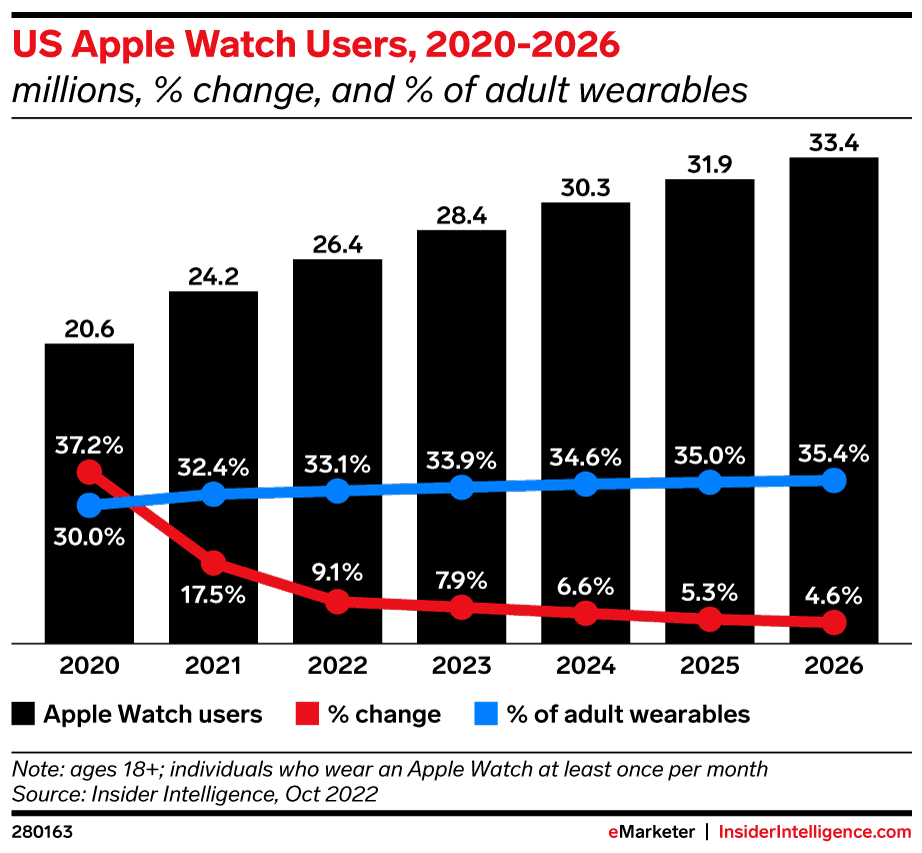 Apple Statistics By Revenue and Facts (2025)