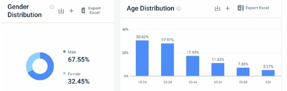 Brave Browser Statistics By Country And Demographics (2025)