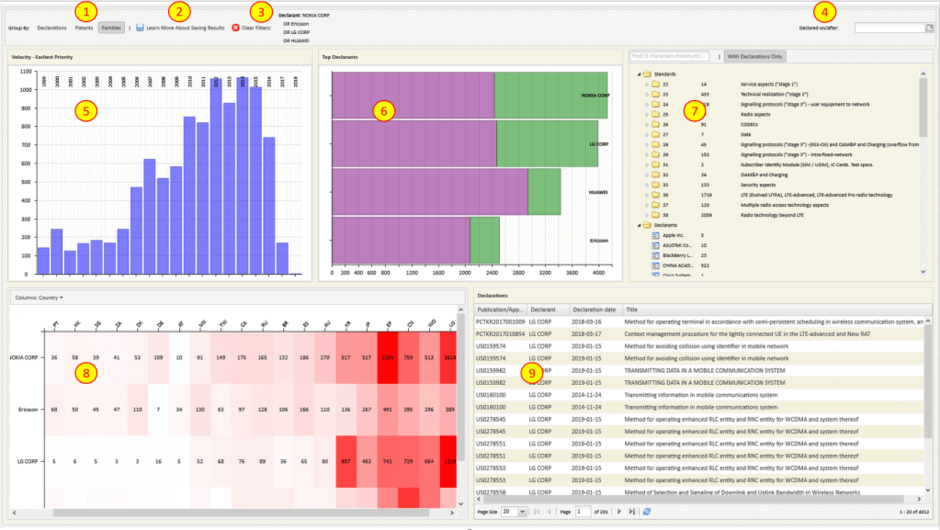 Industry Landscapes | 5G PatentEdge Dashboard User Manual
