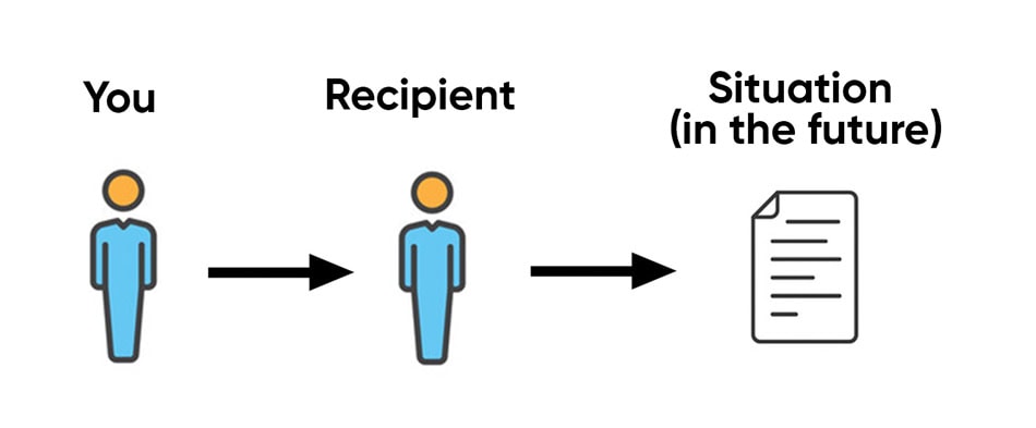 How to write a C1 Advanced (CAE) proposal? | engxam.com