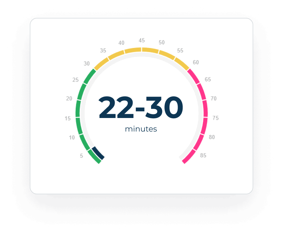 Current average wait time