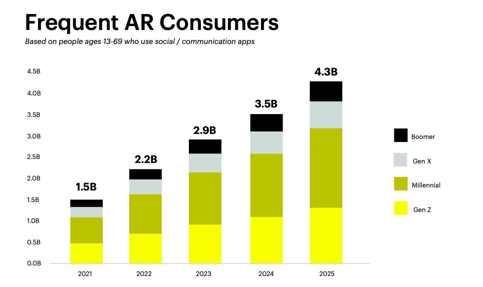 Augmented Reality in Food and Beverage Industry