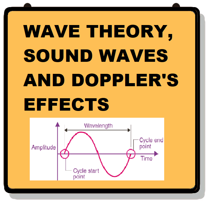 WAVE THEORY, SOUND WAVES AND DOPPLER'S EFFECTS ONLINE TEST - 01 - Study ...