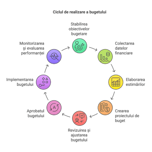 Bugetul De Venituri Si Cheltuieli + [Model Buget In Excel]