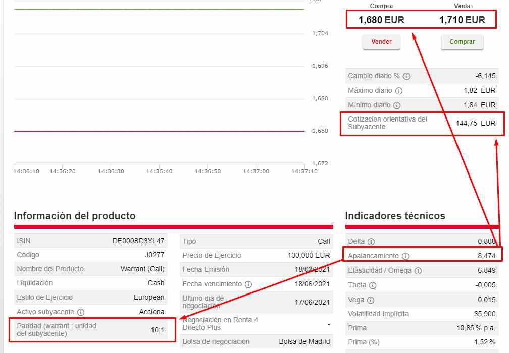 Warrants ¿Qué son y Como Funcionan? ¡Que Guía 2024! - Bolsapiens ...