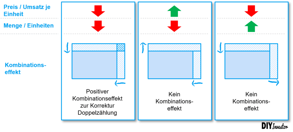 Waterfall Charts in Excel: Veränderungen in EBIT und EBITDA verstehen ...