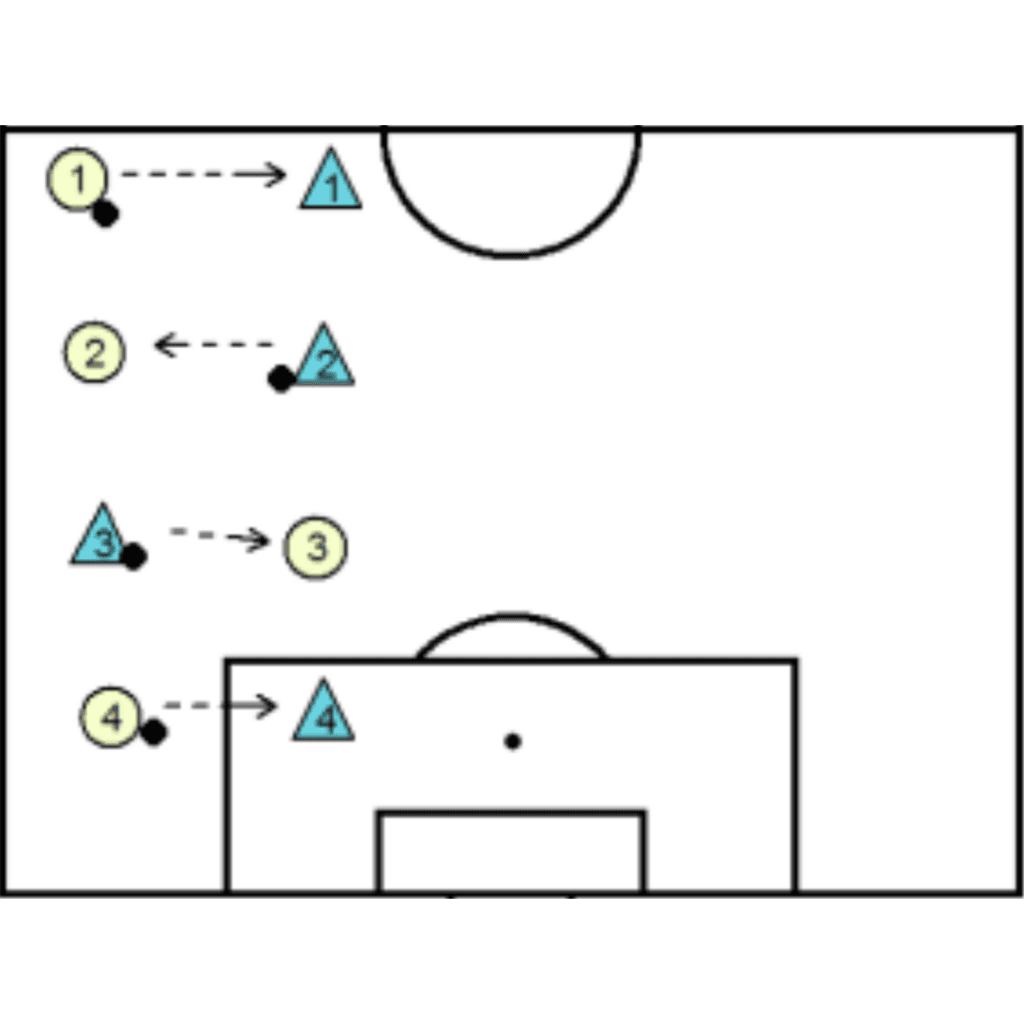 Inside The Foot - eSoccerDrills