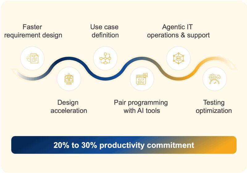opus.AI | Your Partner in the Enterprise AI Growth Journey